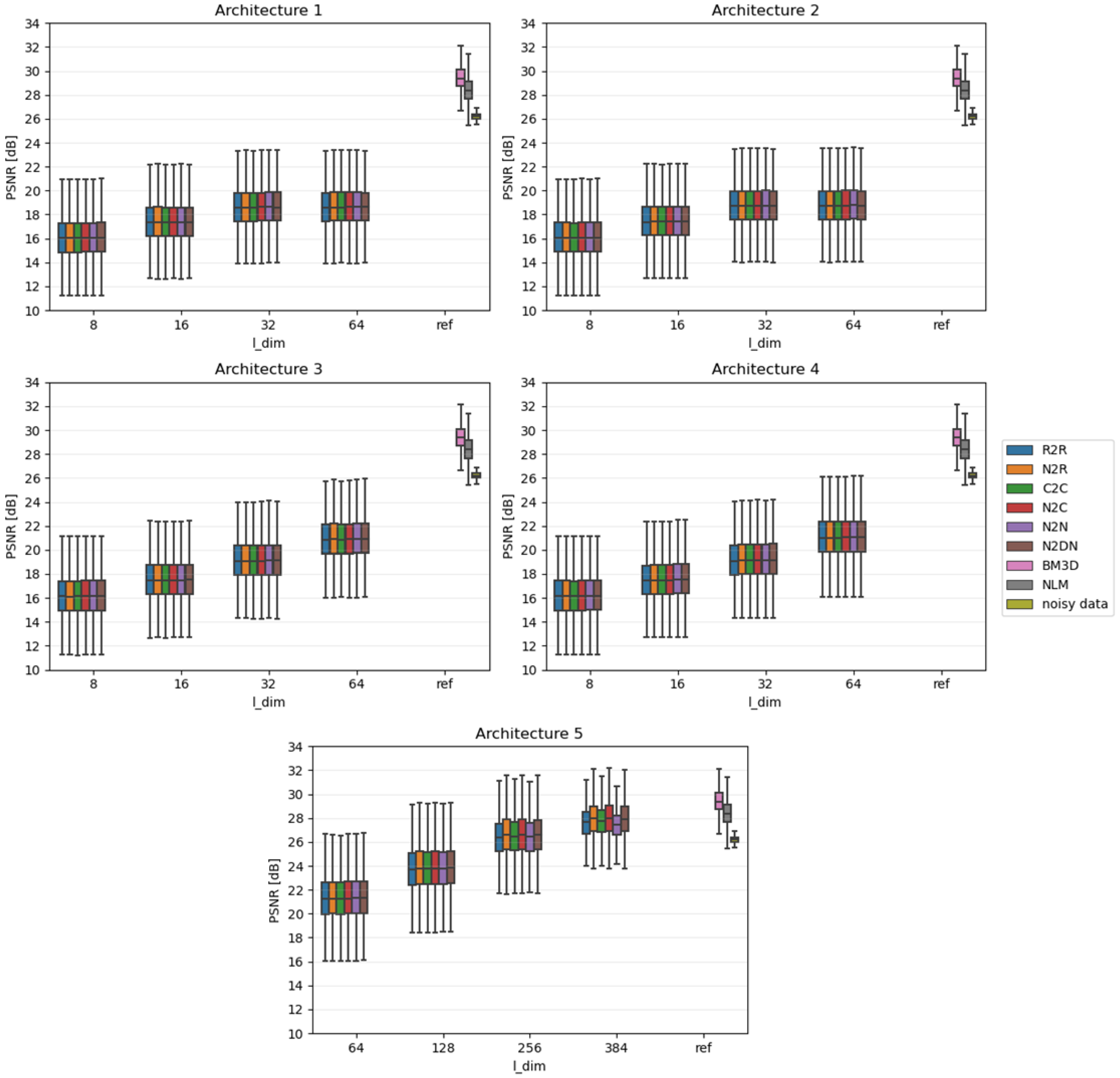 Comparison of Training Strategies for Autoencoder-Based Monochromatic ...