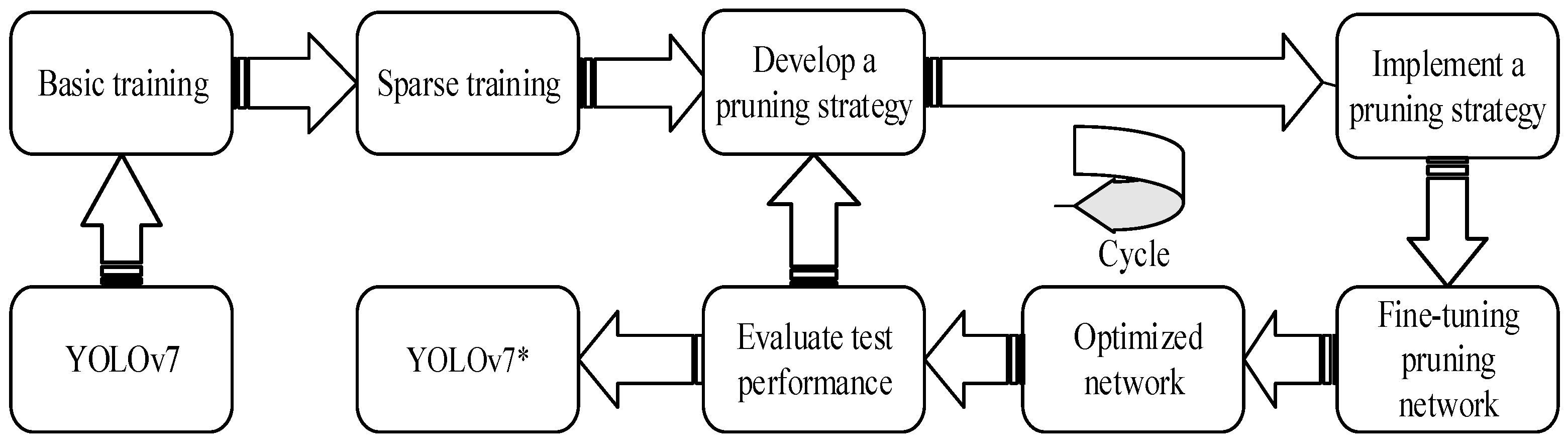 Sensors | Free Full-Text | YOLO-GW: Quickly and Accurately Detecting ...