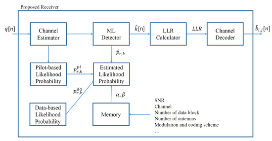 Improved Likelihood Probability in MIMO Systems Using One-Bit ADCs