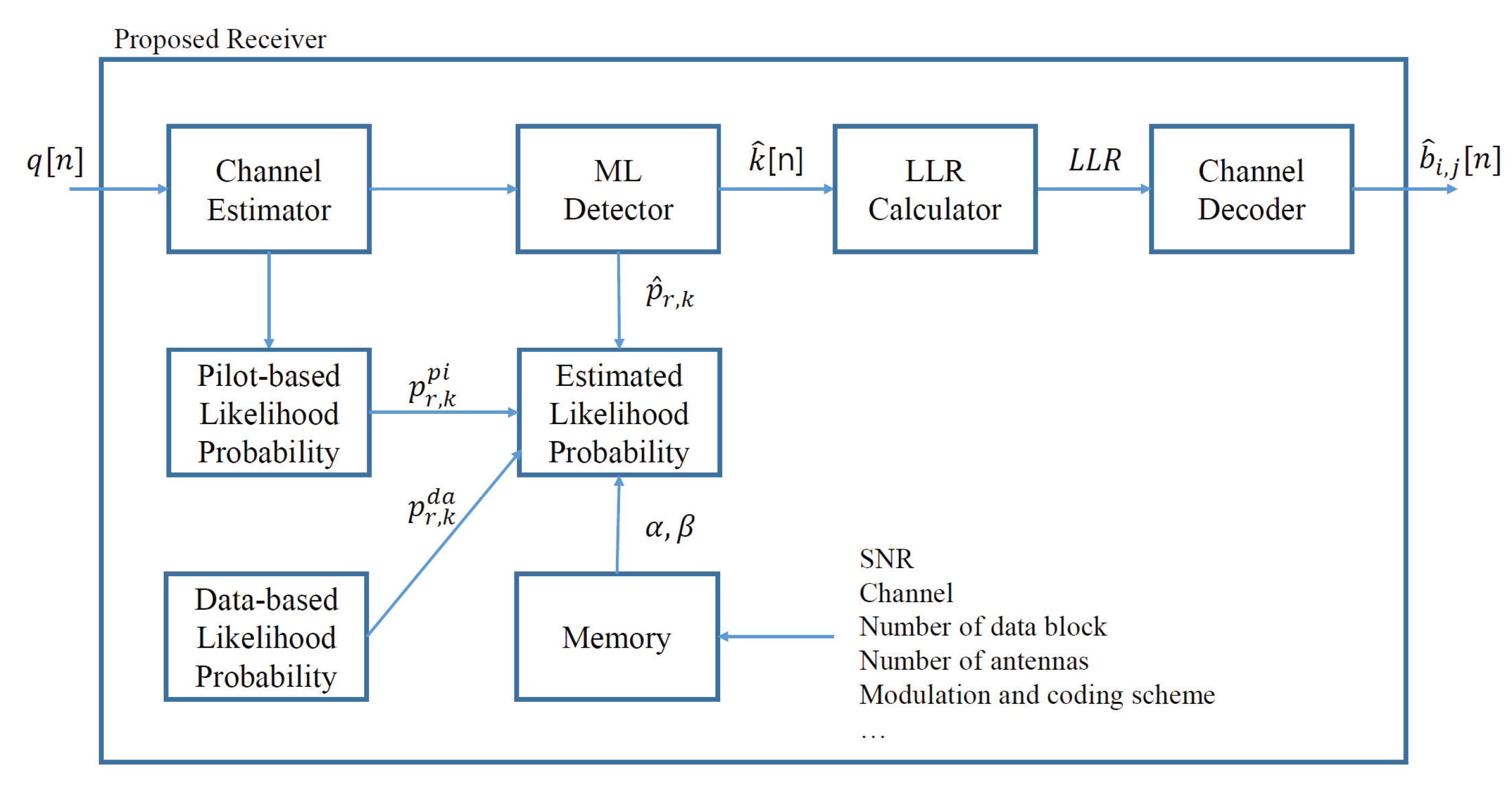 Improved Likelihood Probability in MIMO Systems Using One-Bit ADCs
