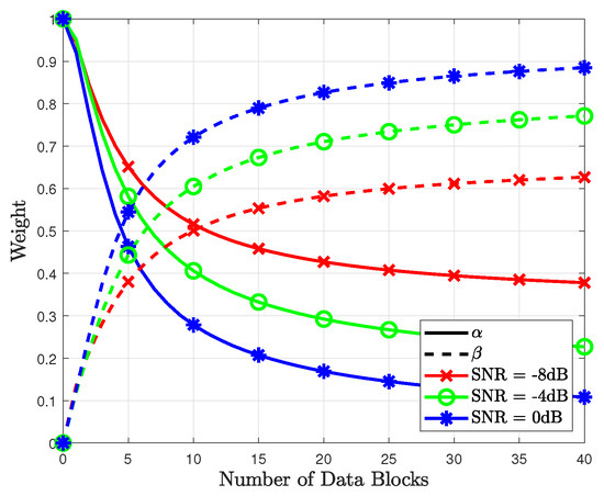Improved Likelihood Probability in MIMO Systems Using One-Bit ADCs