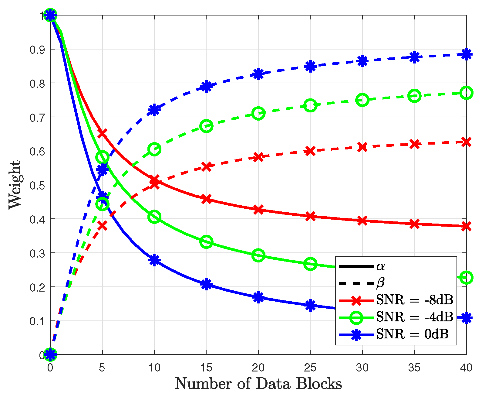 Improved Likelihood Probability in MIMO Systems Using One-Bit ADCs