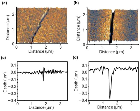 Crack-Based Sensor with Microstructures for Strain and Pressure Sensing