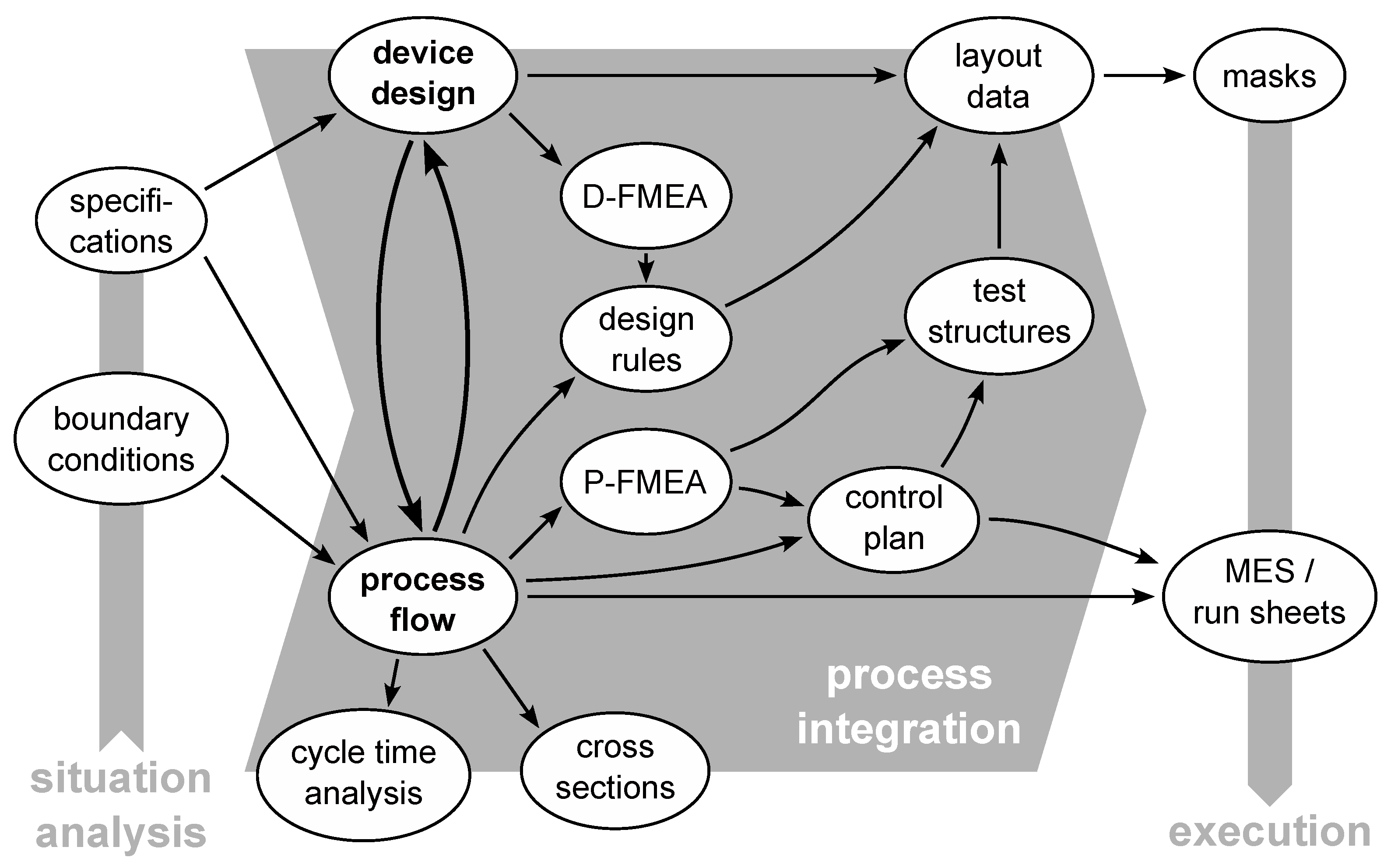 Sensors | Free Full-Text | What MEMS Research and Development Can Learn ...