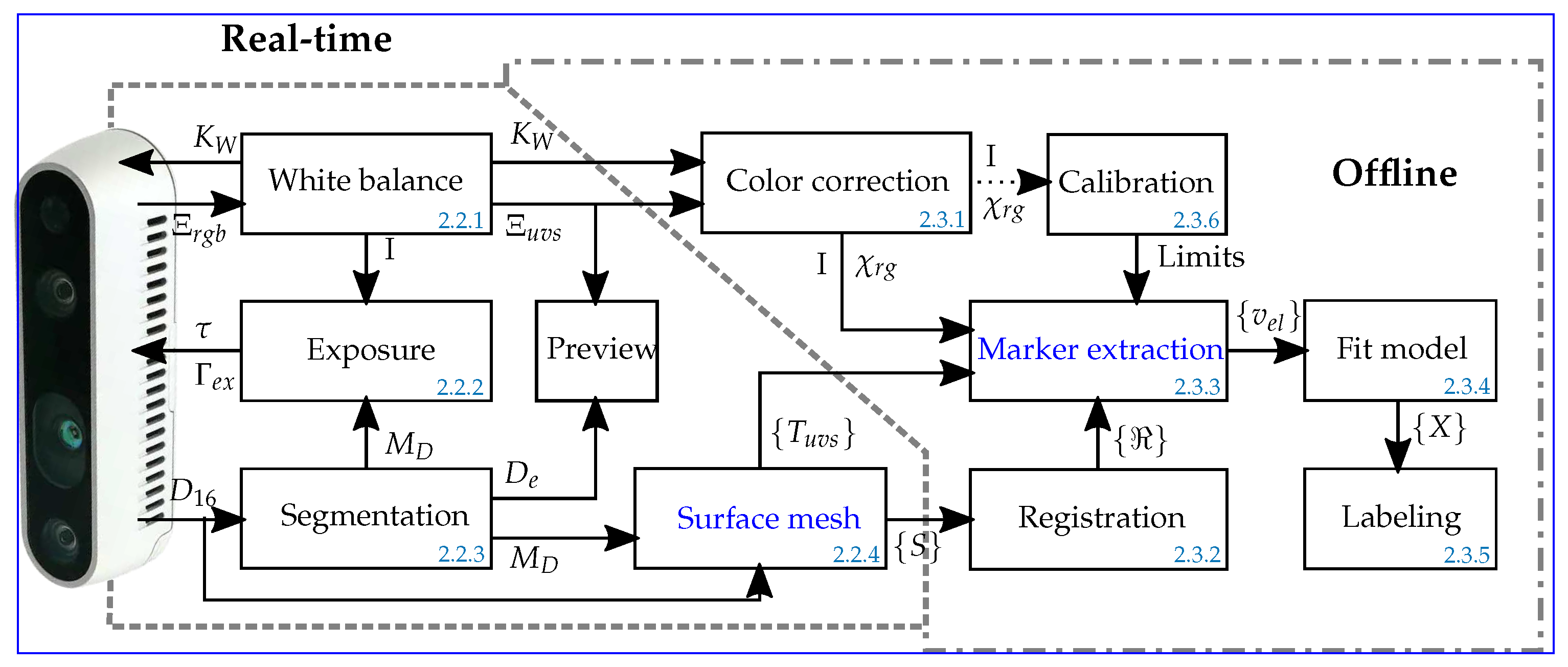 ECG Electrode Localization: 3D DS Camera System for Use in Diverse ...