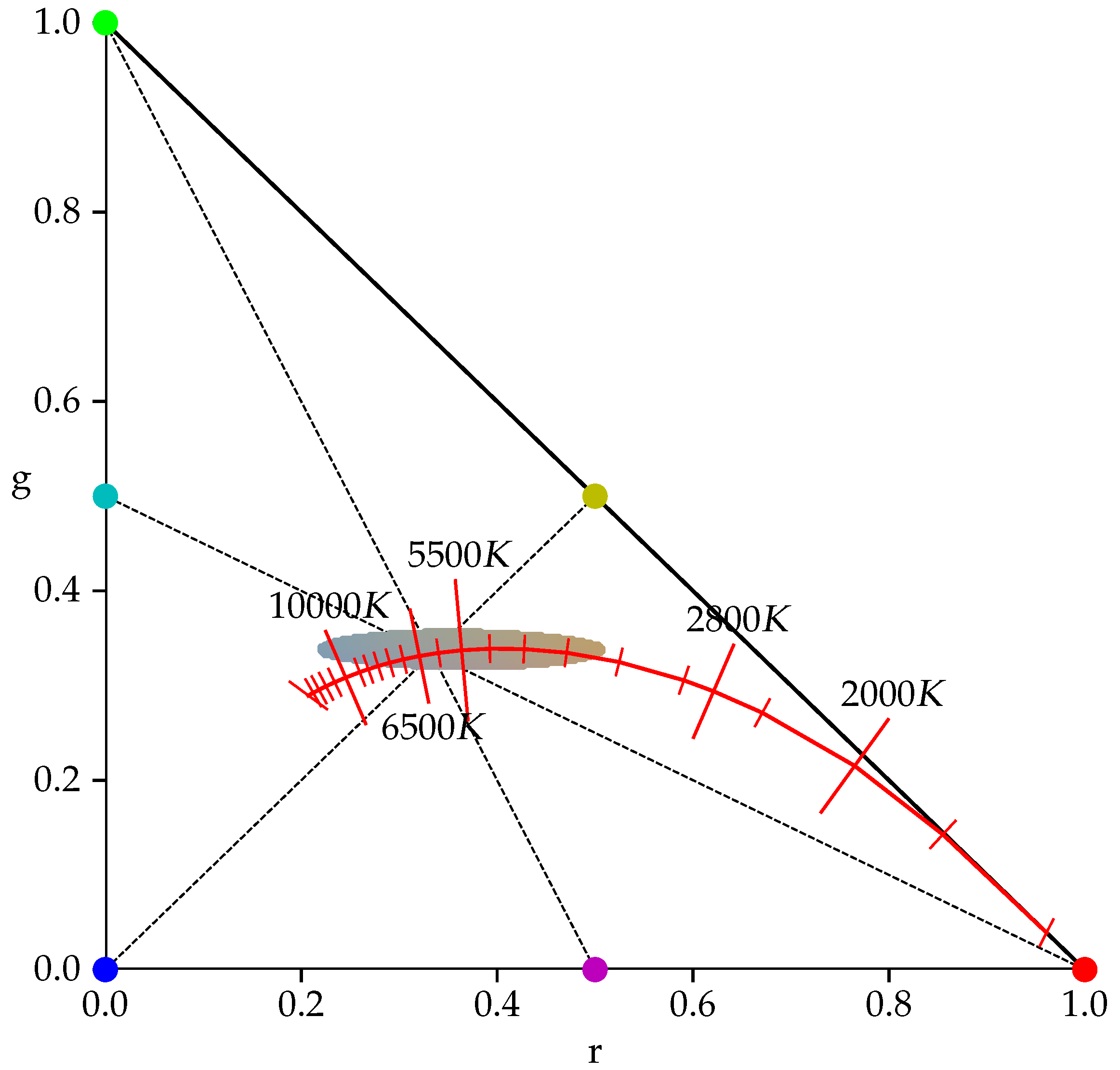 ECG Electrode Localization: 3D DS Camera System for Use in Diverse ...