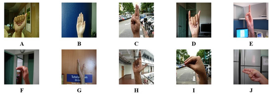 HGR-ViT: Hand Gesture Recognition with Vision Transformer