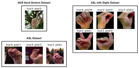 HGR-ViT: Hand Gesture Recognition with Vision Transformer