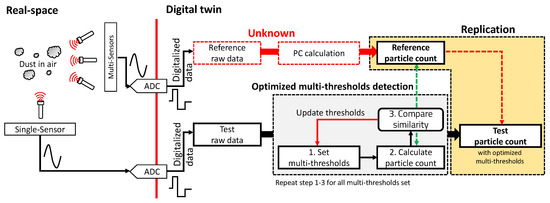 Optimized Replication of ADC-Based Particle Counting Algorithm with ...