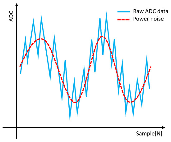 Optimized Replication of ADC-Based Particle Counting Algorithm with Reconfigurable Multi ...