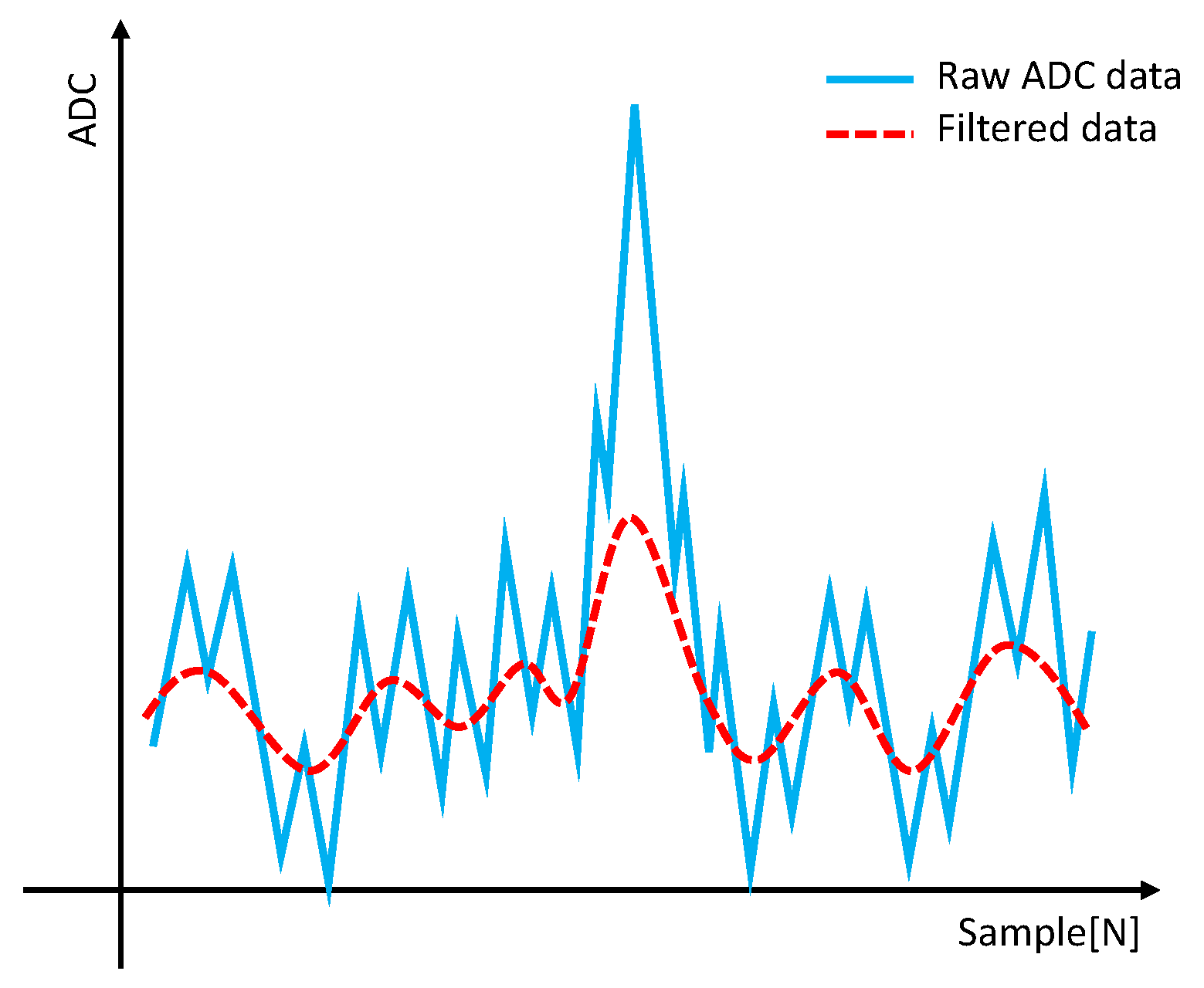 Optimized Replication of ADC-Based Particle Counting Algorithm with Reconfigurable Multi ...
