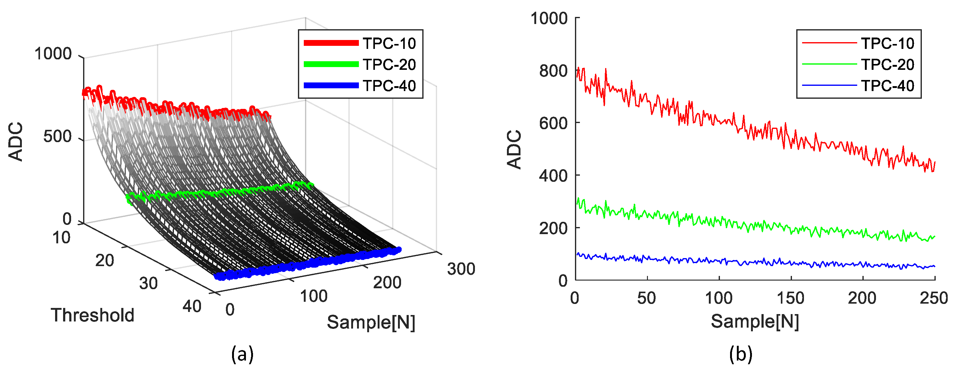 Optimized Replication of ADC-Based Particle Counting Algorithm with Reconfigurable Multi ...
