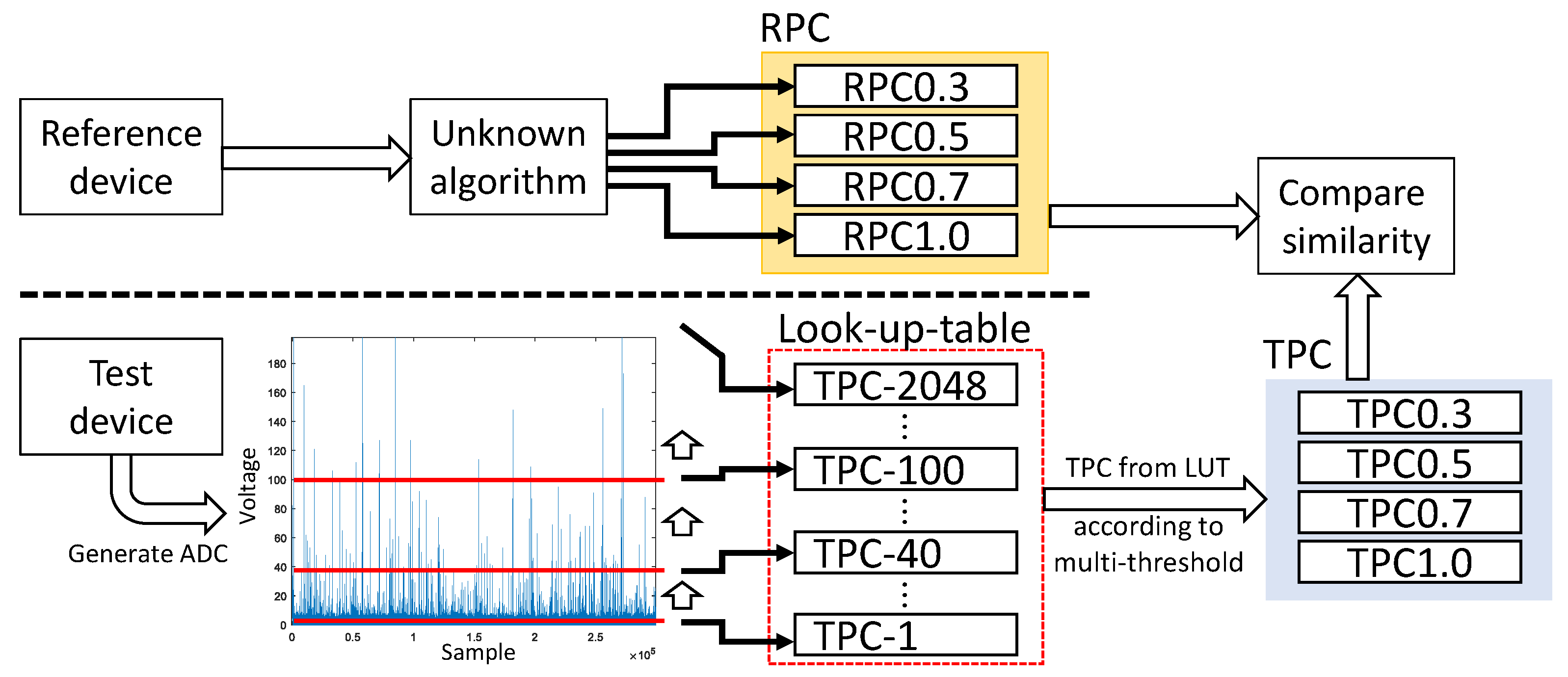 Optimized Replication of ADC-Based Particle Counting Algorithm with Reconfigurable Multi ...