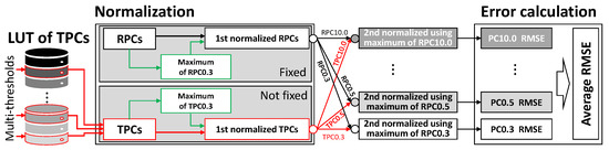 Optimized Replication of ADC-Based Particle Counting Algorithm with Reconfigurable Multi ...