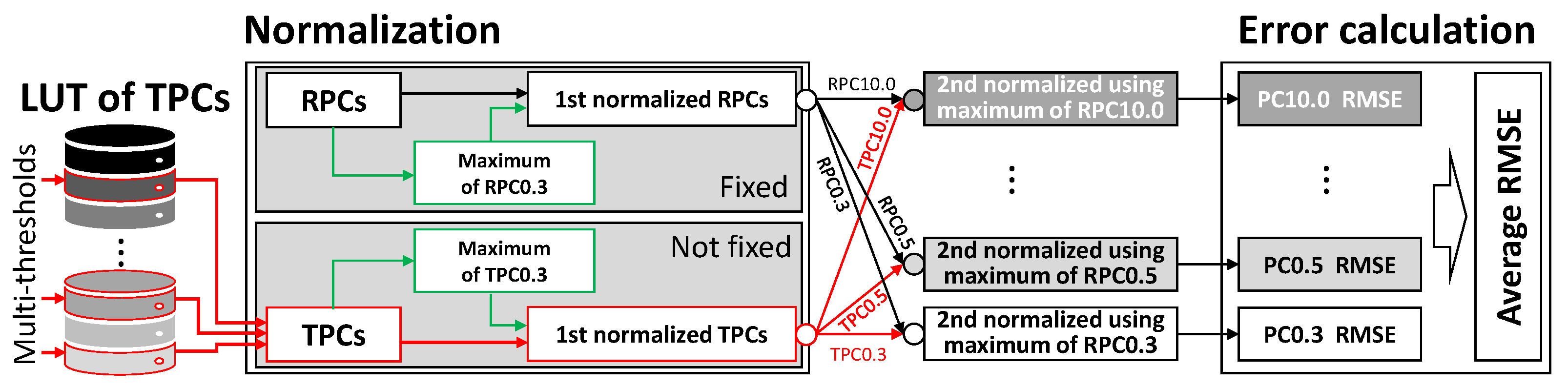 Optimized Replication of ADC-Based Particle Counting Algorithm with ...