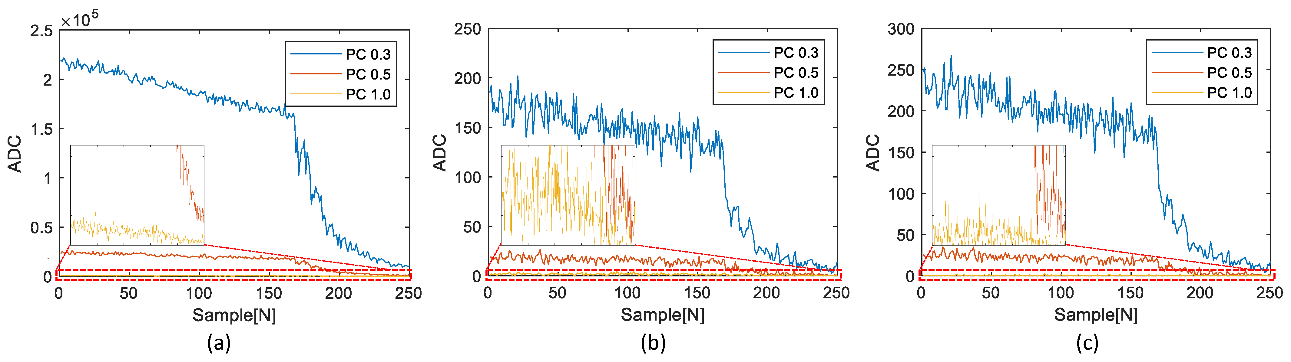 Optimized Replication of ADC-Based Particle Counting Algorithm with Reconfigurable Multi ...