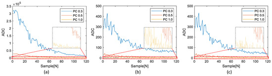Optimized Replication of ADC-Based Particle Counting Algorithm with Reconfigurable Multi ...
