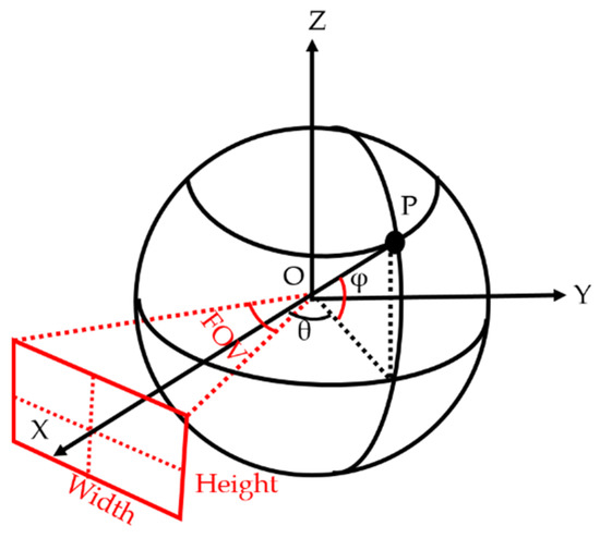360° Map Establishment and Real-Time Simultaneous Localization and ...