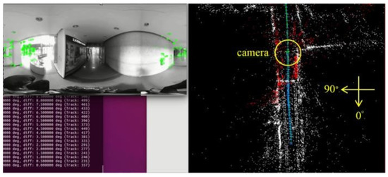 360° Map Establishment and Real-Time Simultaneous Localization and Mapping Based on ...