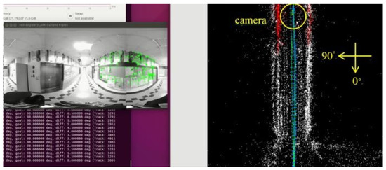 360° Map Establishment and Real-Time Simultaneous Localization and Mapping Based on ...