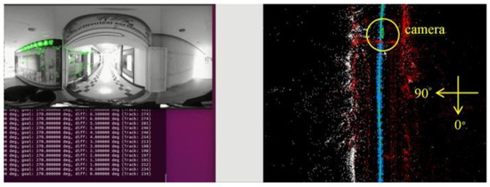 360° Map Establishment and Real-Time Simultaneous Localization and Mapping Based on ...