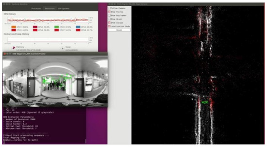 360° Map Establishment and Real-Time Simultaneous Localization and Mapping Based on ...