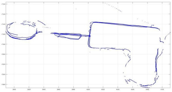360° Map Establishment and Real-Time Simultaneous Localization and Mapping Based on ...