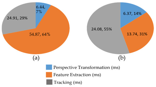 360° Map Establishment and Real-Time Simultaneous Localization and Mapping Based on ...