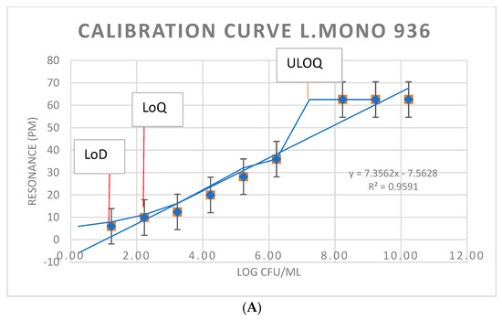 Sensors | Free Full-Text | Development of Optical Label-Free Biosensor ...
