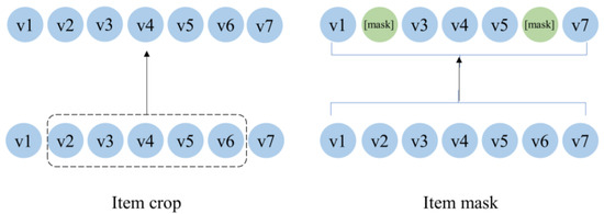 Graph Neural Network-Guided Contrastive Learning for Sequential ...