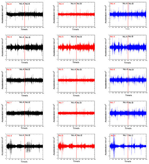 Microtremor Recording Surveys to Study the Effects of Seasonally Frozen ...
