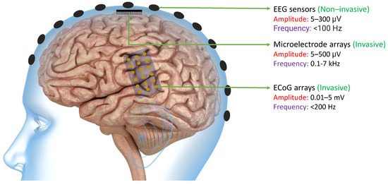 Machine-Learning Methods for Speech and Handwriting Detection Using ...