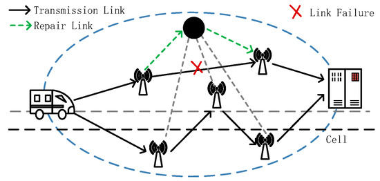 A Reliable Low-Latency Multipath Routing Algorithm for Urban Rail Transit Ad Hoc Networks