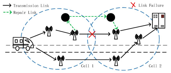 Sensors | Free Full-Text | A Reliable Low-Latency Multipath Routing ...