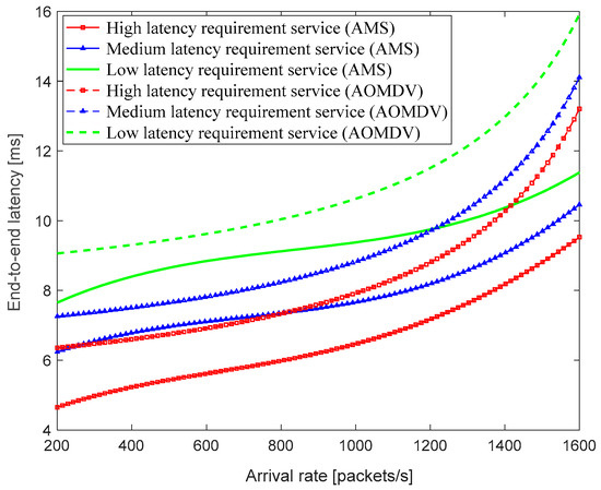 A Reliable Low-Latency Multipath Routing Algorithm for Urban Rail Transit Ad Hoc Networks