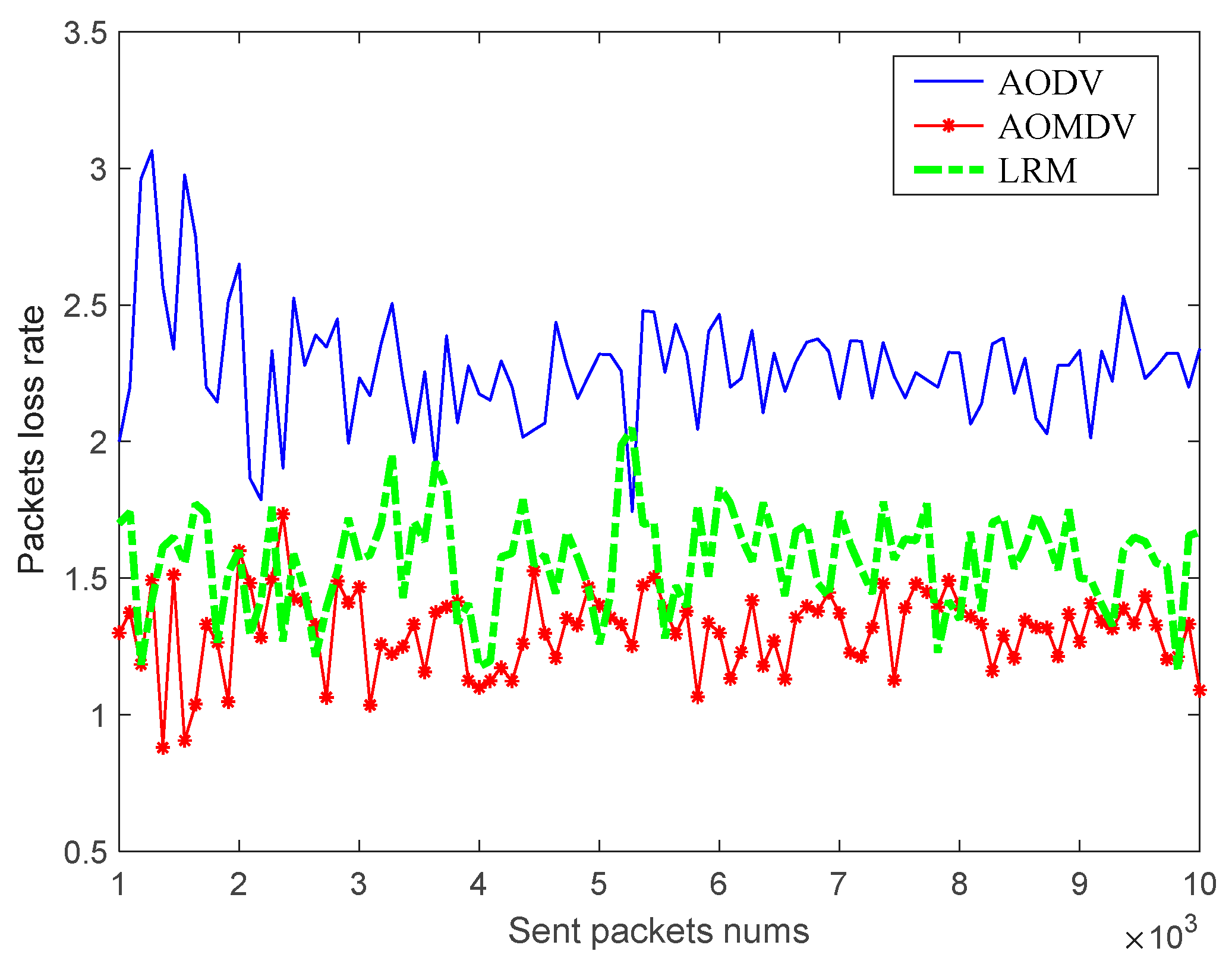 Sensors Free Full Text A Reliable Low Latency Multipath Routing Algorithm For Urban Rail 8724