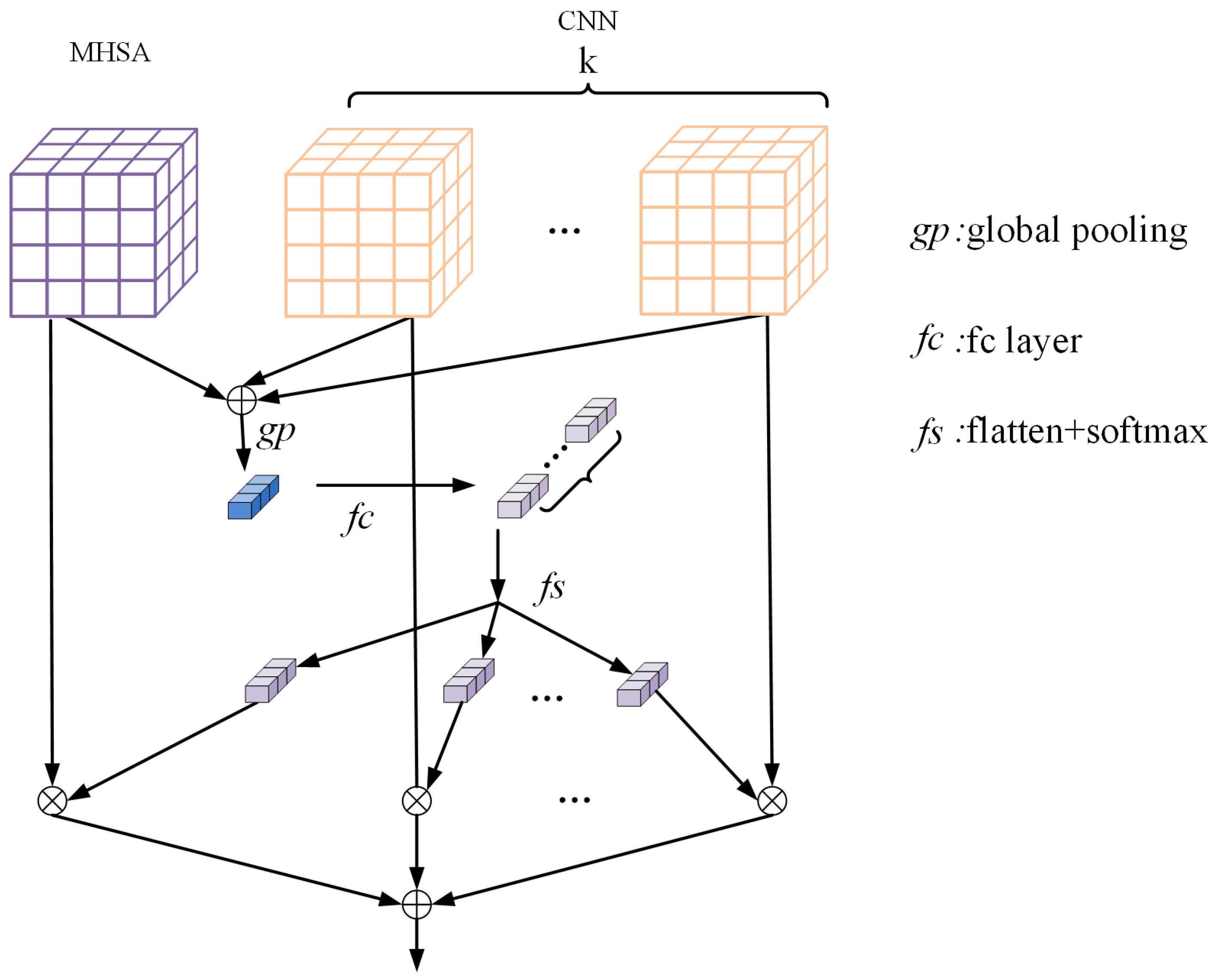 Dynamic Weighting Network for Person Re-Identification