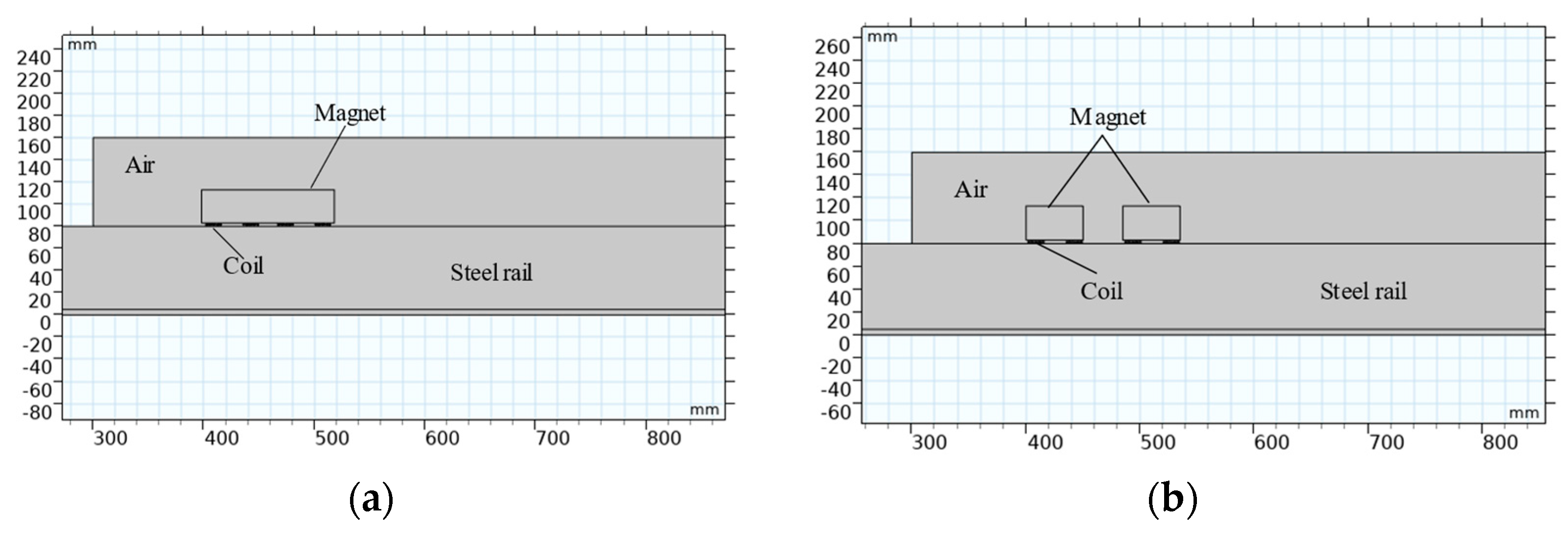 Development of DMPS-EMAT for Long-Distance Monitoring of Broken Rail
