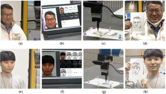 Artistic Robotic Arm: Drawing Portraits on Physical Canvas under 80 Seconds