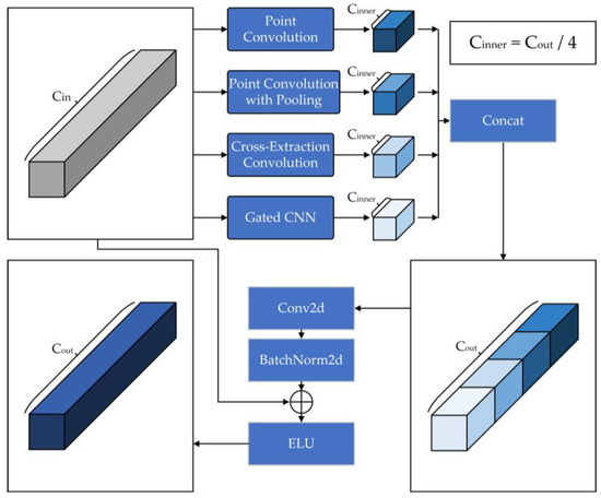 TFC-GCN: Lightweight Temporal Feature Cross-Extraction Graph Convolutional Network for Skeleton ...