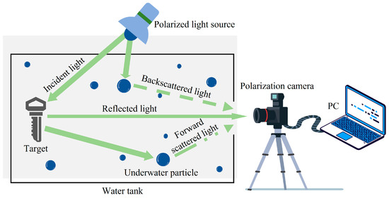 Underwater Target Detection Utilizing Polarization Image Fusion ...