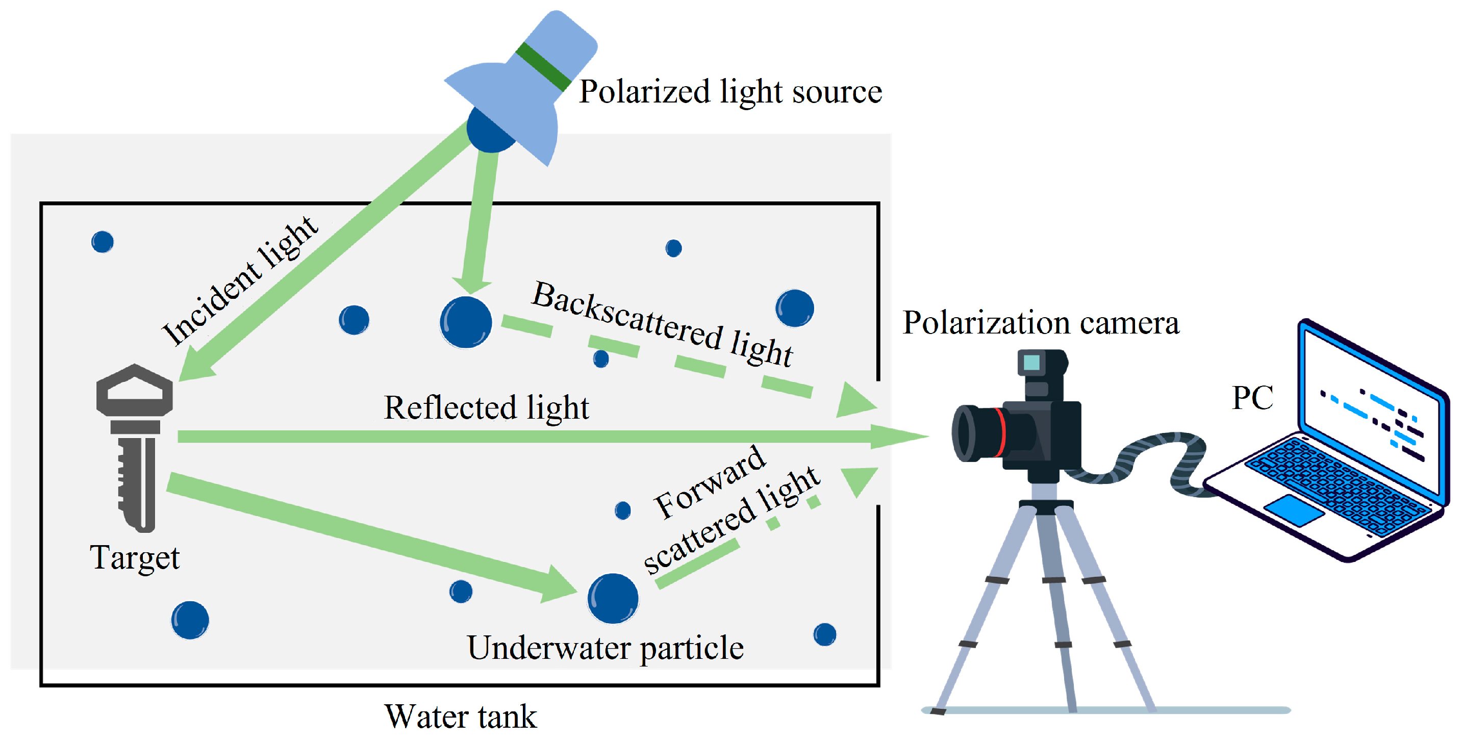 Underwater Target Detection Utilizing Polarization Image Fusion Algorithm Based On Unsupervised