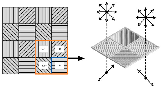 Underwater Target Detection Utilizing Polarization Image Fusion Algorithm Based on Unsupervised ...