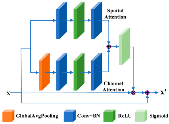 Underwater Target Detection Utilizing Polarization Image Fusion Algorithm Based on Unsupervised ...