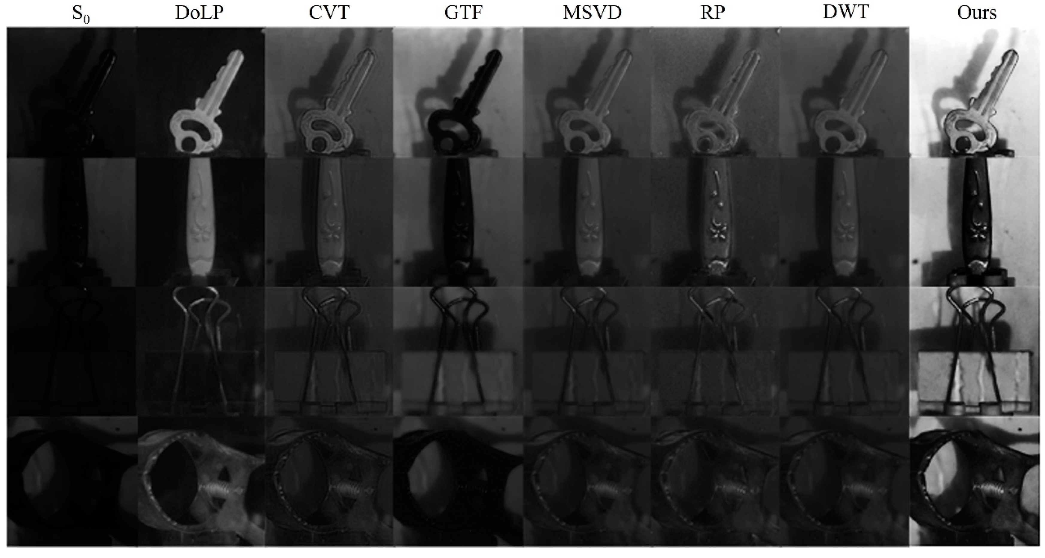 Underwater Target Detection Utilizing Polarization Image Fusion Algorithm Based On Unsupervised