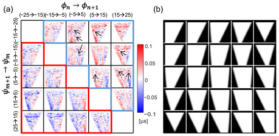 Excluding Echo Shift Noise in Real-Time Pulse-Echo Speed-of-Sound Imaging