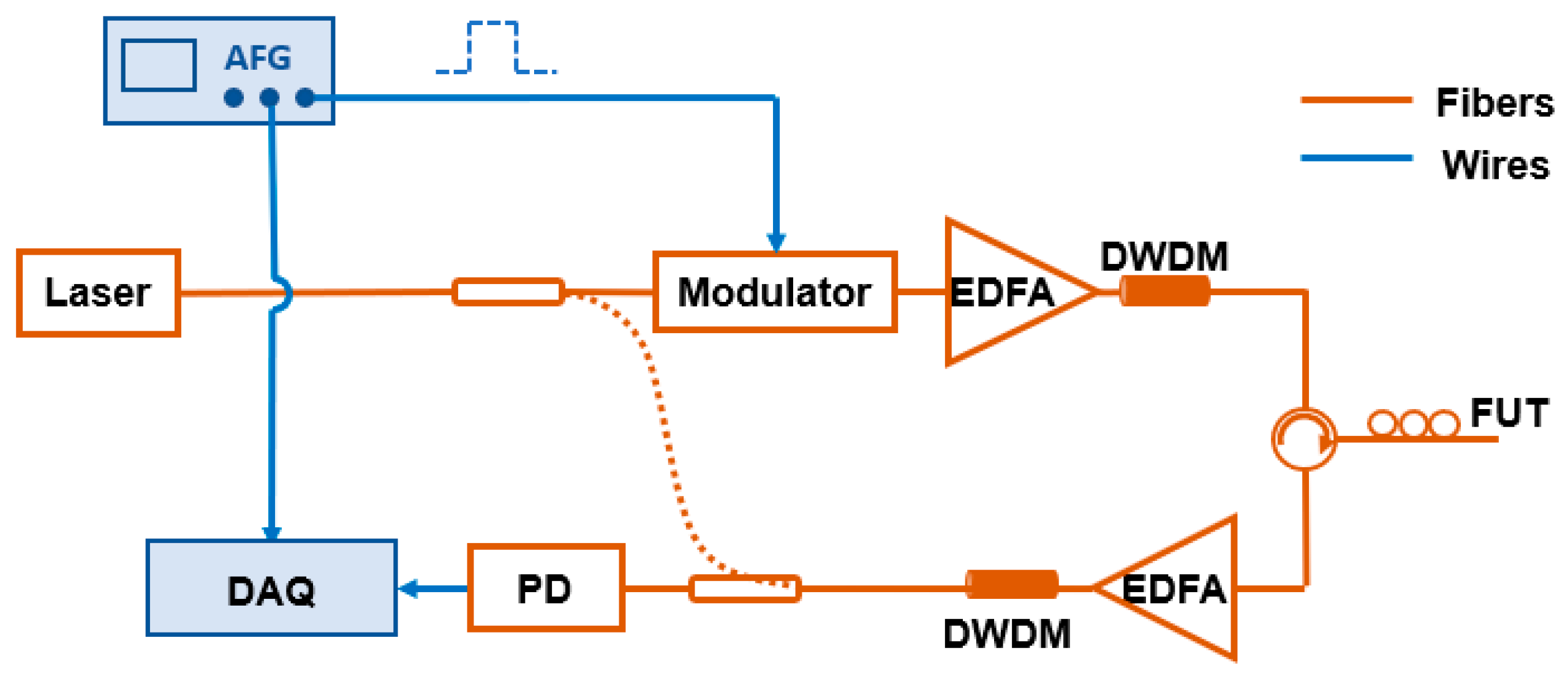 Principles and Applications of Seismic Monitoring Based on Submarine ...