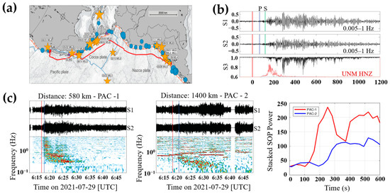 Principles and Applications of Seismic Monitoring Based on Submarine ...
