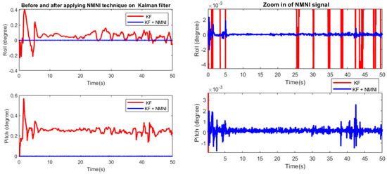 Sensors | Free Full-Text | Fusion Filters between the No Motion No Integration Technique and ...