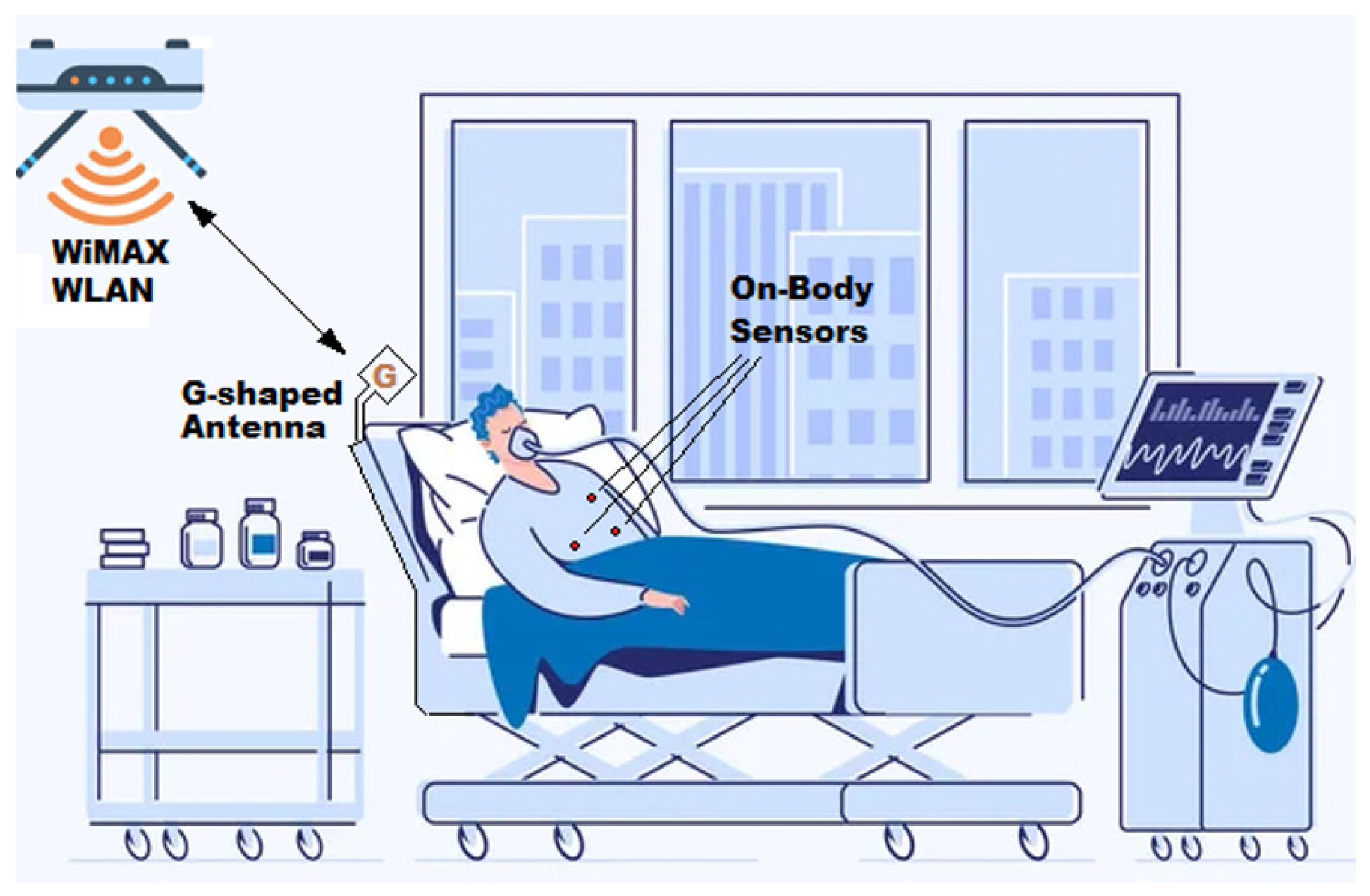 Flexible Antenna with Circular/Linear Polarization for Wideband ...